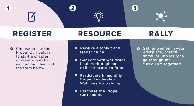 Propel Leaders - Propel Women